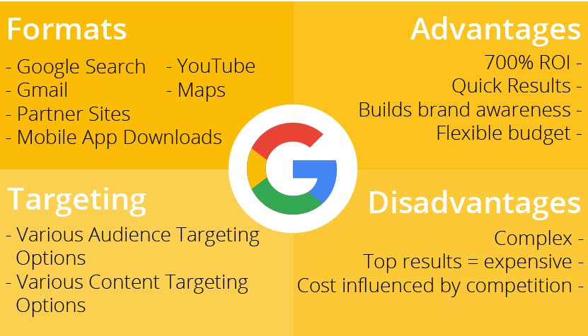 Creating the Perfect Higher Education Paid Advertising Strategy