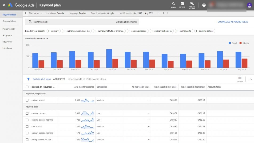 The Definitive Guide to Google Ads for Schools | HEM