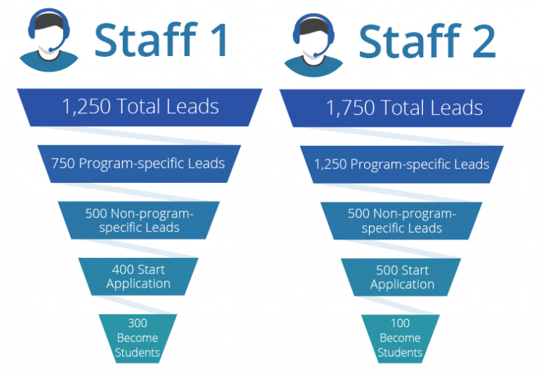 5 Ways to Boost School Admissions with Lead Conversion Audit