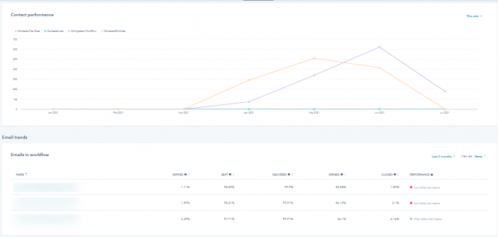 6 Simple Steps to Transform Your School’s Admissions Funnel
