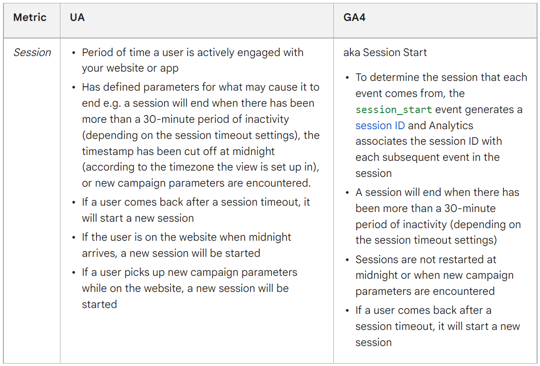 Web Analytics for Higher Education: Exploring GA4 Metrics