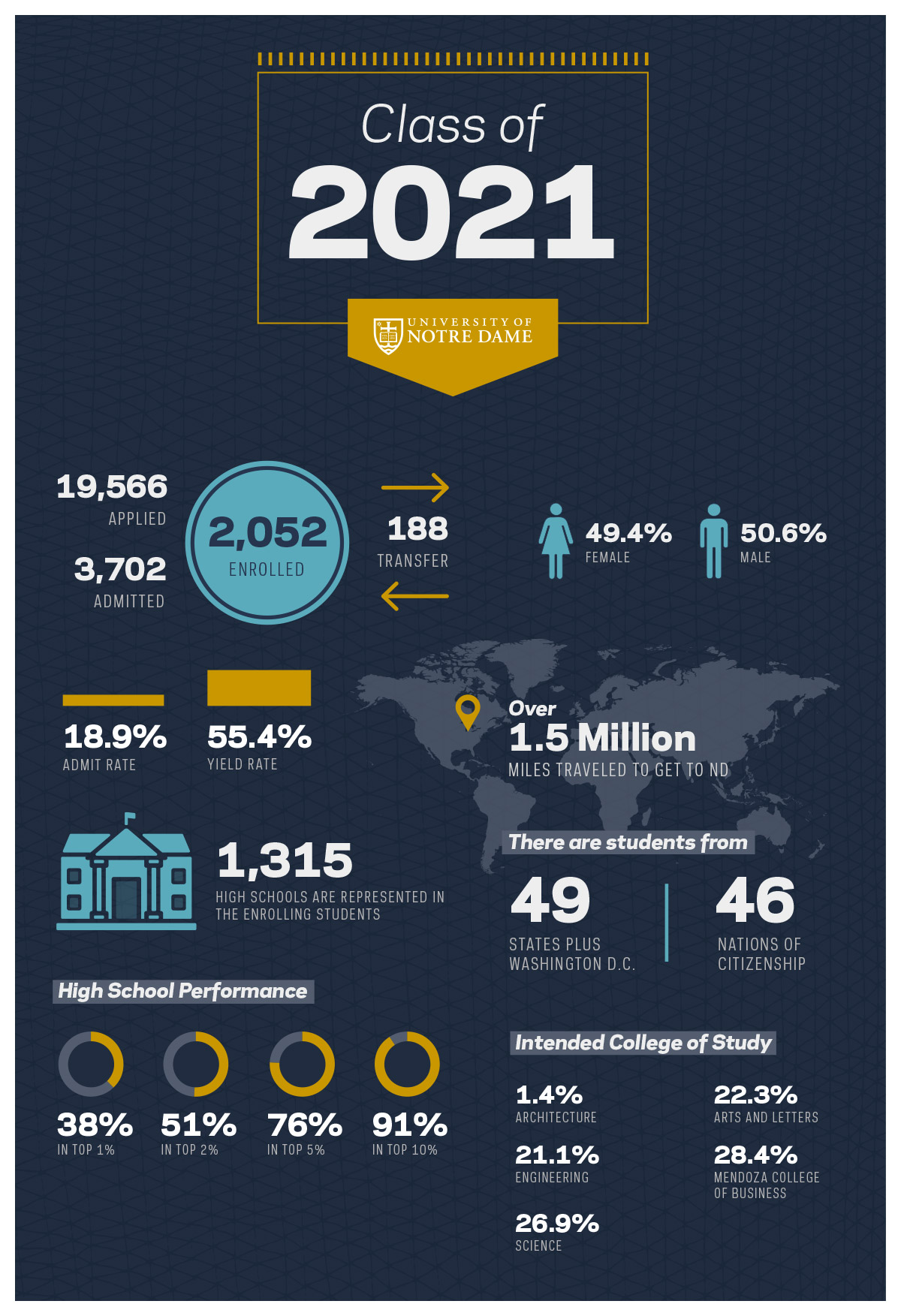 Content Marketing for Universities: A High-Fidelity Approach