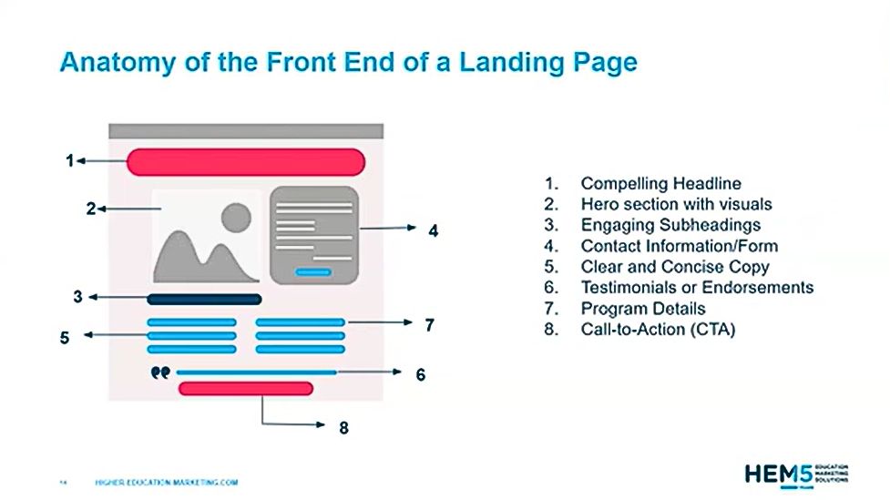 Landing Page Best Practices for Educational Marketers