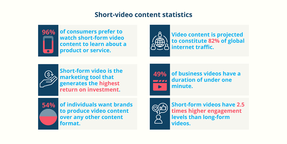 Maximizing the Potential of Short-Form Video Content