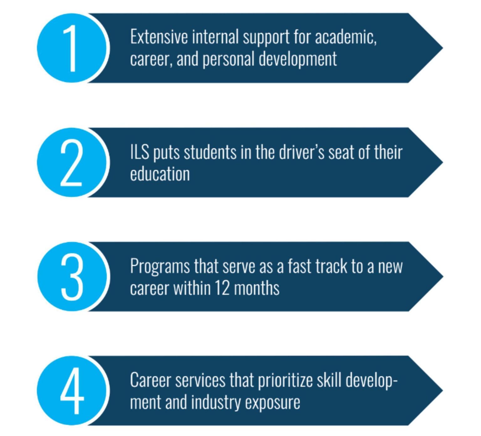 FAB In Education Marketing: Leverage Student Success Stories