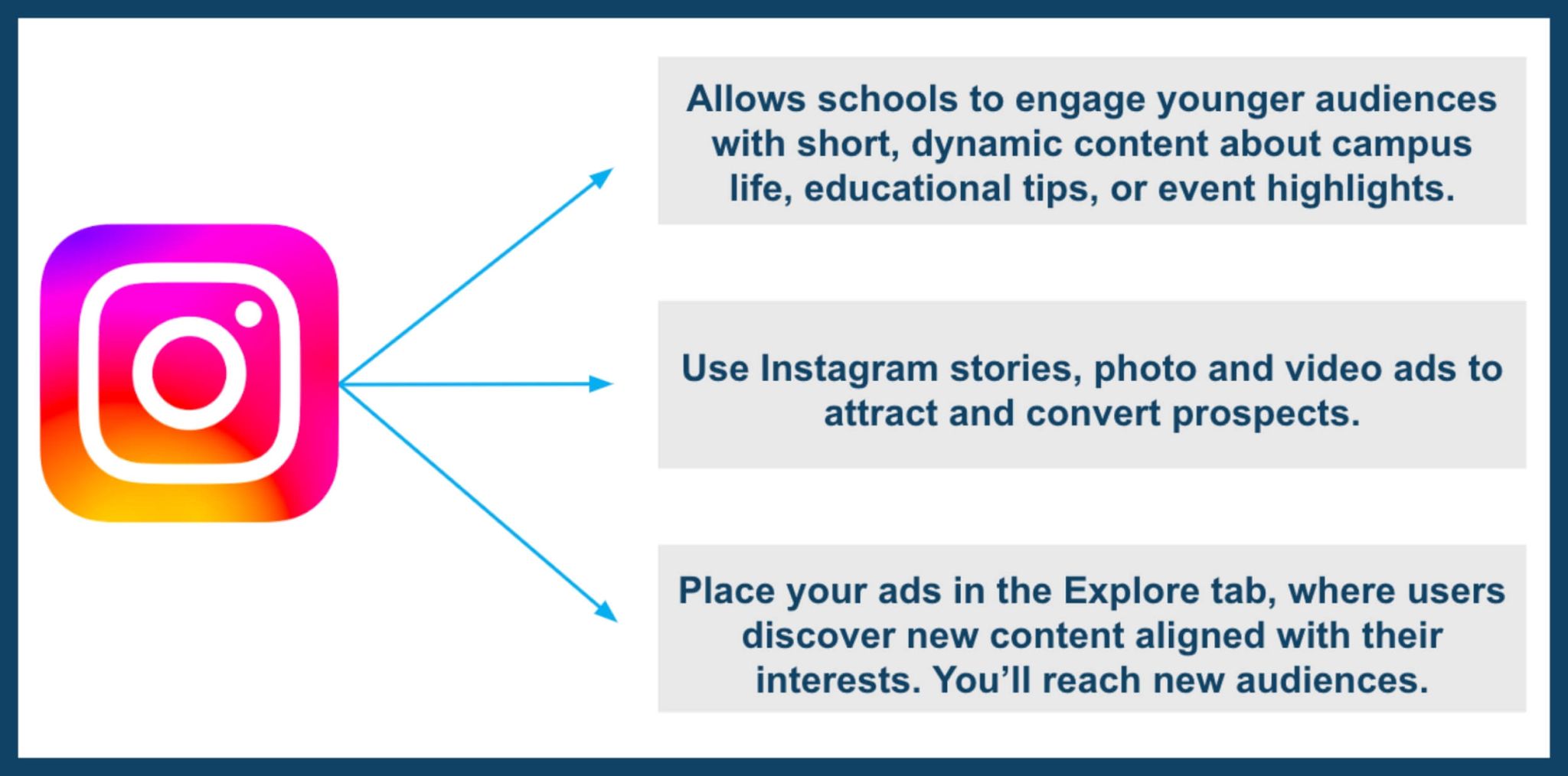 Staying Ahead of the Curve: Top Instagram Trends for Schools