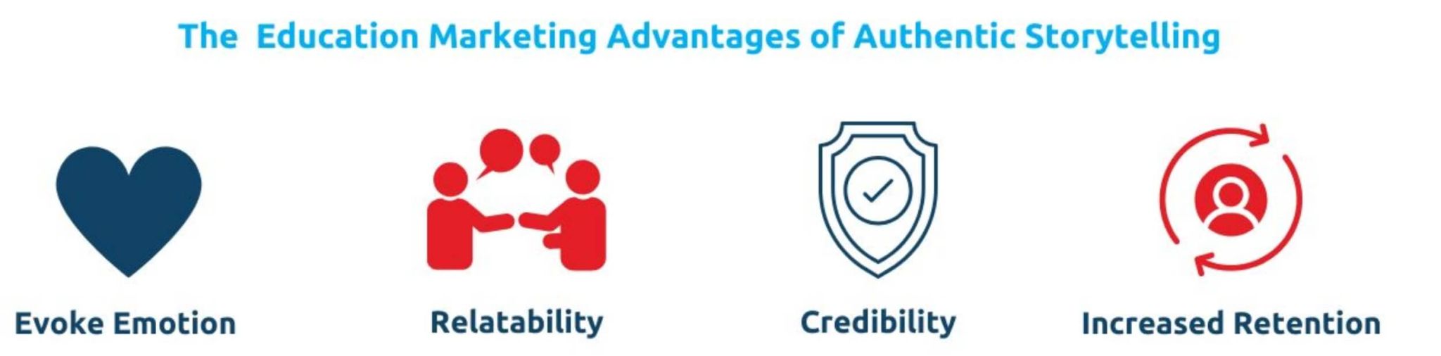Using UGC and Authentic Storytelling For Education Marketing